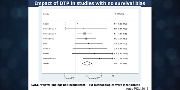 Peter Aaby over de mogelijke onverwachte negatieve effecten van het ...